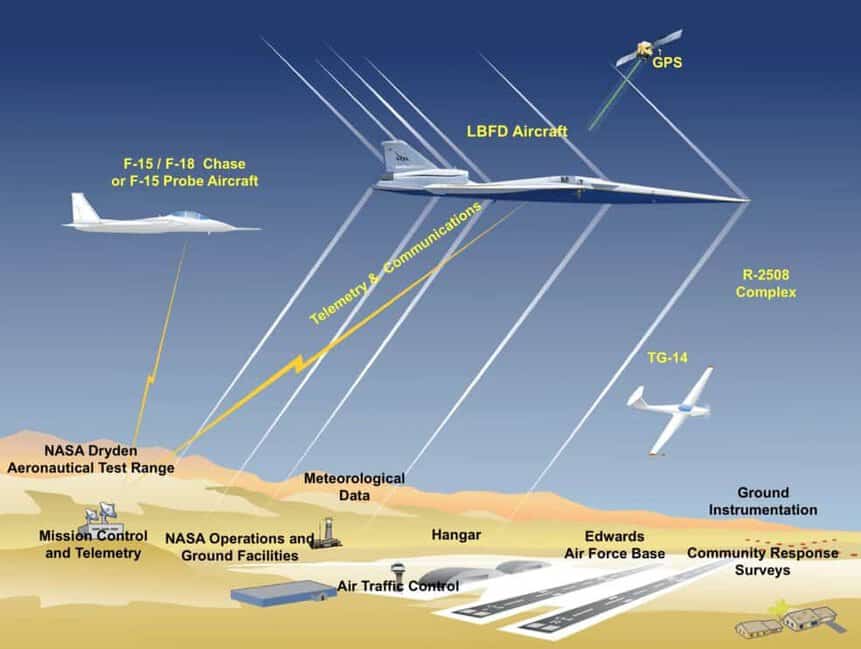 NASA is designing an aircraft that flies without a cockpit window and ...