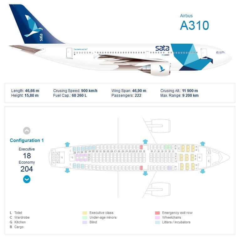 Após 20 anos na frota, Air Transat aposenta o Airbus A310
