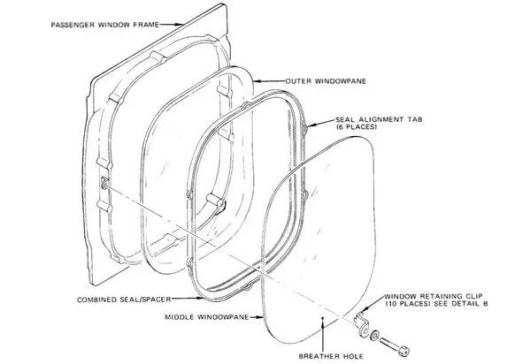 How does the airplane window manage to be resistant to so many factors?