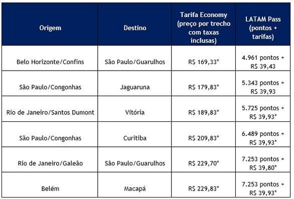 LATAM starts Hot Black Friday with domestic tickets from R$ 169 and ...