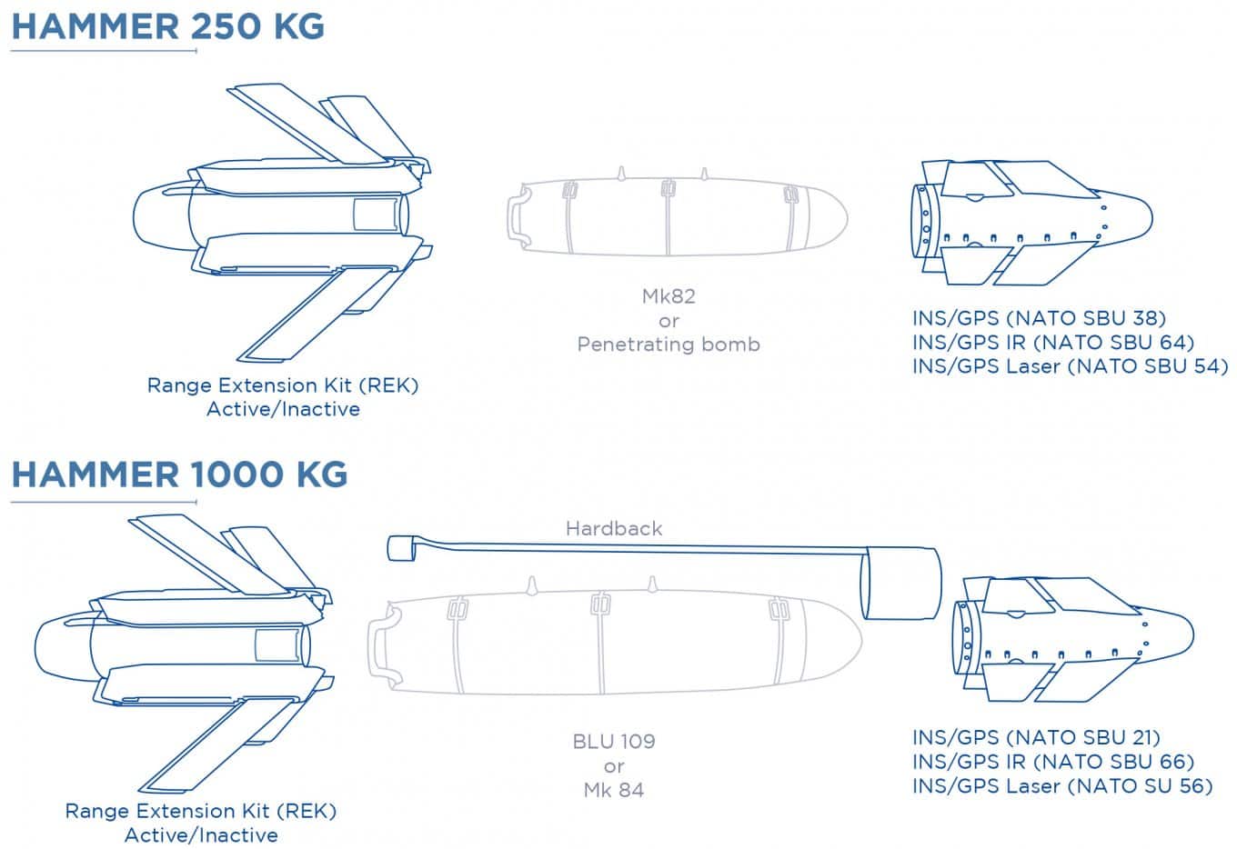 Video: French smart bomb is adapted to Ukraine's Su-27 fighter - Aeroflap